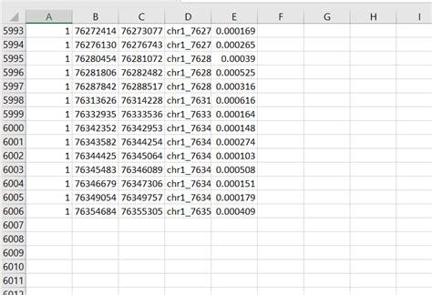 GATK4 Somatic CNV Proportional Coverage Calculation Blunted GATK