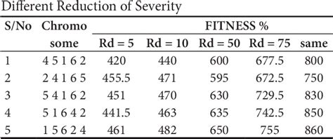 table 1 from software regression test case prioritization for object oriented programs using
