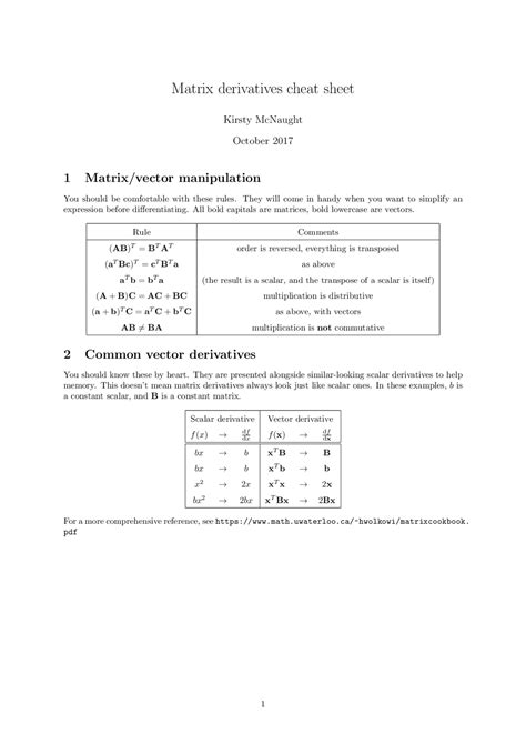 matrix derivatives cheat sheet docsity