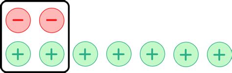 adding and subtracting integers steps examples and questions