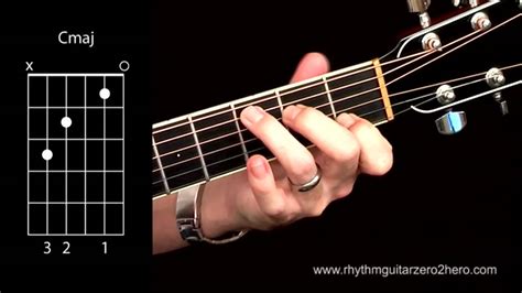 Acoustic Guitar Chords Learn To Play C Major Youtube