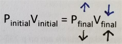 Gas Laws Flashcards Quizlet