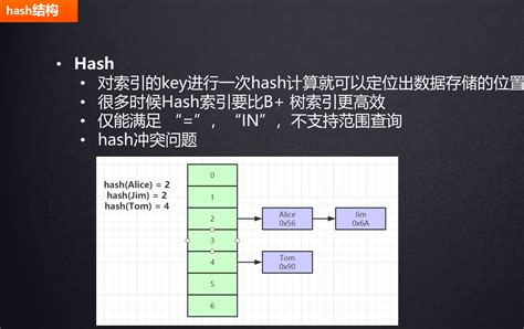 1 深入理解mysql索引底层数据结构与算法 1 1 索引数据结构二叉树 红黑树 hash b树 b 树 《java架构师 2021》 极客文档