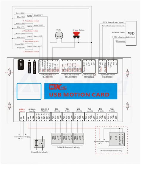Xhc Mach Cnc Controller Nvcnc Net