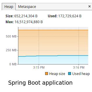 Quarkus Vs Spring Boot What You Need To Know Mastertheboss