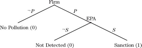 figure 1 from strategic binary choice models with partial observability semantic scholar