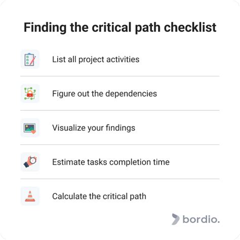 Critical Path Method In Project Management Bordio