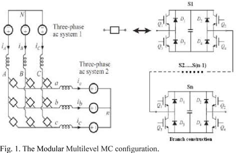 figure 1 from scalar modulation control technique for modular multilevel matrix converter