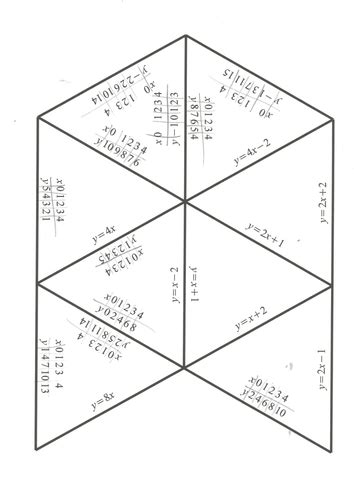 plot straight line graph from a table of values algebra teaching resources