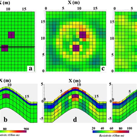 sensitivity matrix norms for the different measuring configurations download scientific diagram