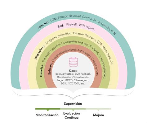 Diagrama De Capa De Presentación