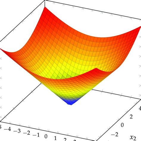 pdf a mixed integer convex model for the optimal placement and sizing of distributed