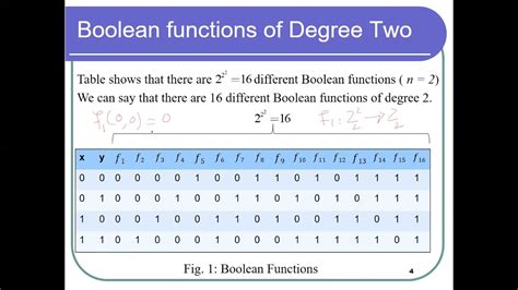 linear and nonlinear boolean functions 3 youtube