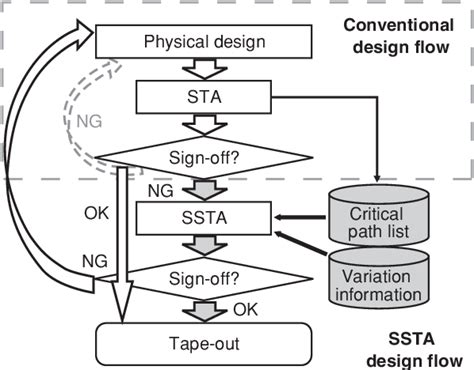 [pdf] statistical static timing analysis technology semantic scholar