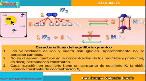 Equilibrio Qu Mico Y Caracter Sticas Youtube