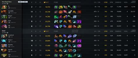 VKS Vs Qhali Match 21 03 2023 On DPC SA 2023 Tour 2 Dota 2