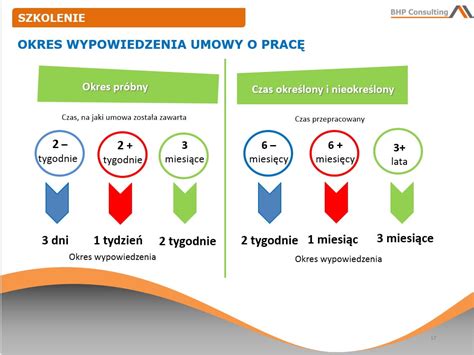 Szkolenie okresowe bhp dla pracowników zatrudnionych na stanowiskach