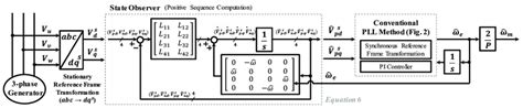 speed estimation method using srf pll with a state observer download scientific diagram