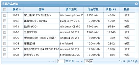 jqgrid：强大的表格插件的应用 helloweba