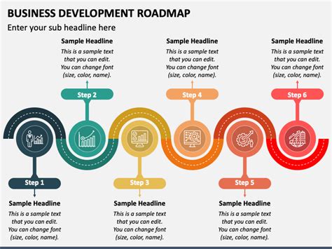Business Development Roadmap PowerPoint And Google Slides Template