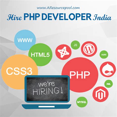 hire the best html5 and php developers web development company india mobile app development