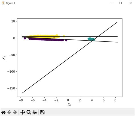 Python How To Plot My Own Logistic Regression Decision Boundaries And Sklearns Ones On The