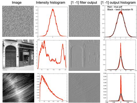 2d wavelet transform in image processing