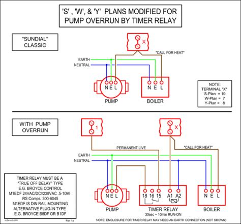 Trane Air Handler Wiring Diagrams