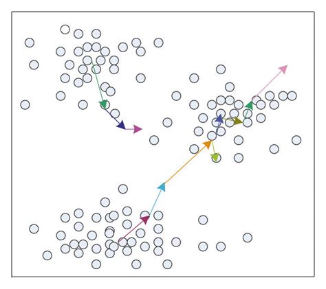 schematic diagram of the k means algorithm clustering process download scientific diagram