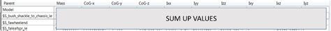 solved how to extract datagridview another with sum up cell values for same values for same