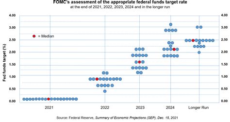 Fomc Meeting Schedule 2024 Time Table Pdf Rakel Caroline