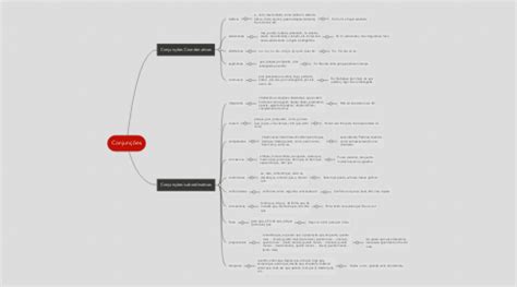Conjunções MindMeister Mapa Mental
