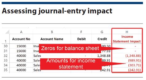 Accounting Journal Entries For Dummies