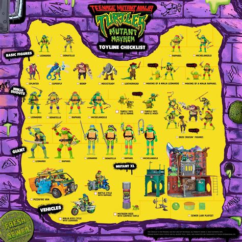 The Playmates Mutant Mayhem Toyline Hits Store Shelves Today R TMNT
