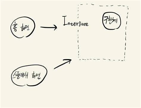[ios swift] custom view와 protocol 커스텀 뷰 구현 시 프로토콜 사용하기 dip
