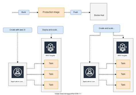 ecs load balancer node terraform jérôme decoster