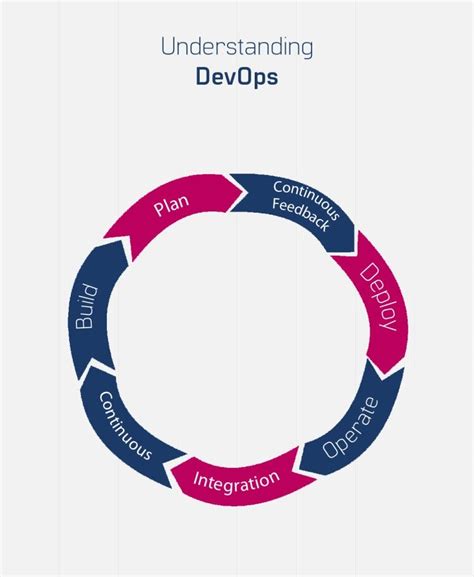 understanding the basics of devops by nagarjoon b medium
