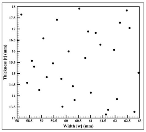 symmetry free full text design optimization of alloy wheels based on a dynamic cornering