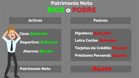 Como Se Calcula El Patrimonio De Una Persona Actualizado Diciembre 2024
