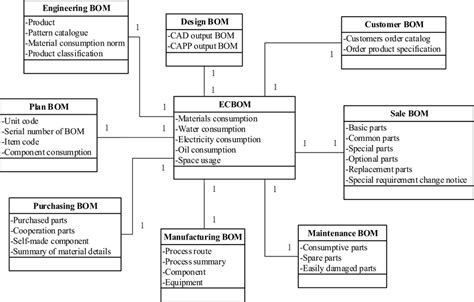 20 conceptual model of uml philipusman