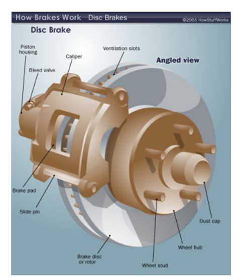 Floating Brake Caliper Diagram