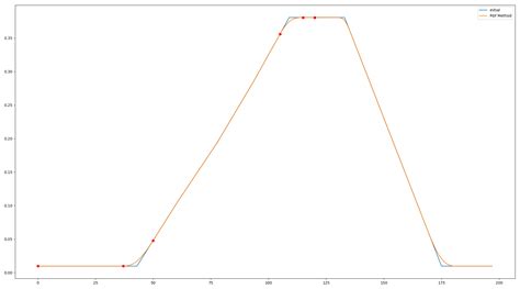 Python Trouble With Scipy Interpolation Stack Overflow