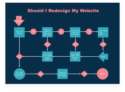Free Online Concept Map Maker Edrawmax Online