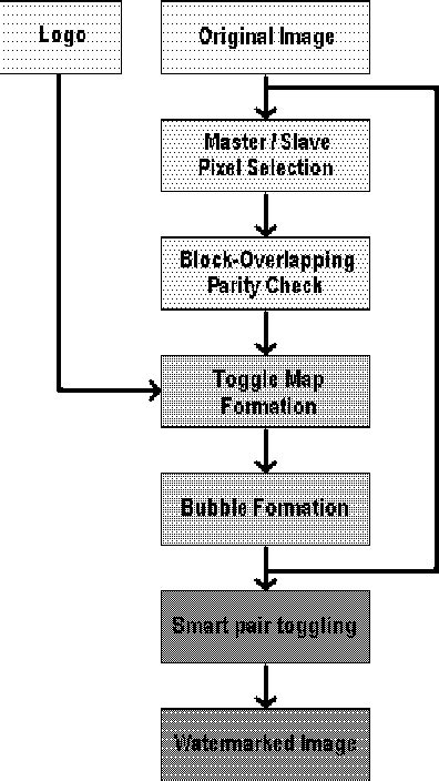figure 1 from halftone image data hiding with block overlapping parity check semantic scholar