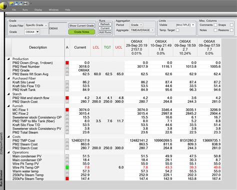 Building Effective Manufacturing Kpi Dashboards And Reports