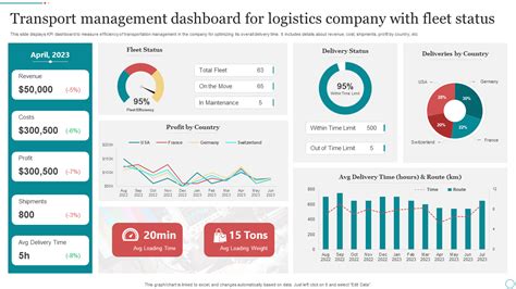 Top 10 Management Dashboard Templates With Samples And Examples