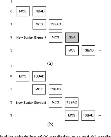 figure 7 from a highly efficient vlsi architecture for h 264 avc level 5 1 cabac decoder