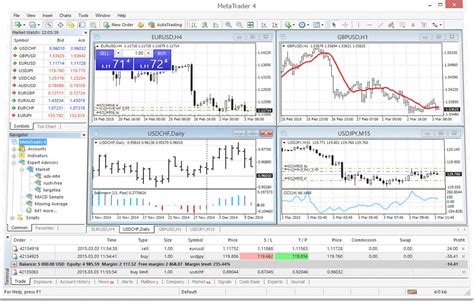 Mastering MetaTrader 4 A Comprehensive Guide For 2024