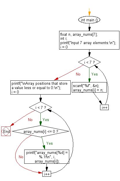 c program select specific array values w3resource