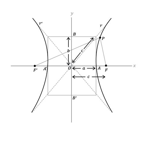Hipérbola Elementos y ecuación general Matemáticas Explicación y